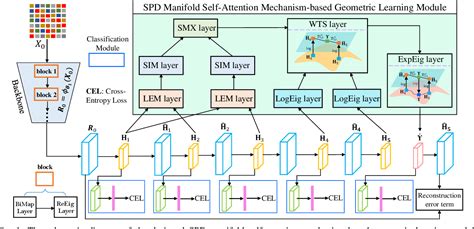 Riemannian Self Attention Mechanism For SPD Networks