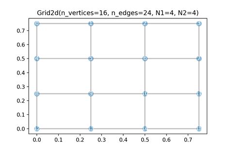 what kind of data should i provide to use deepsphere pytorch · issue