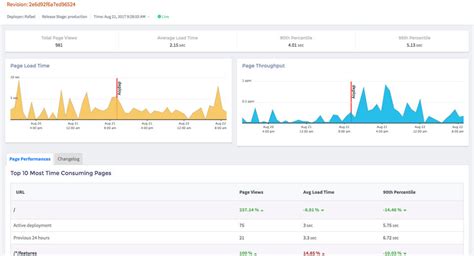 Atatus Review Software Ai Saas