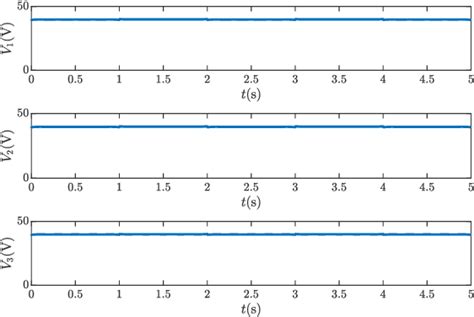 Figure 11 From An Output Regulation Approach To Distributed Voltage Regulation Of Multiple