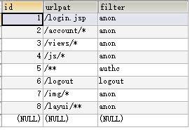Mybatis Java Map Key Value Mybatis Resultmap