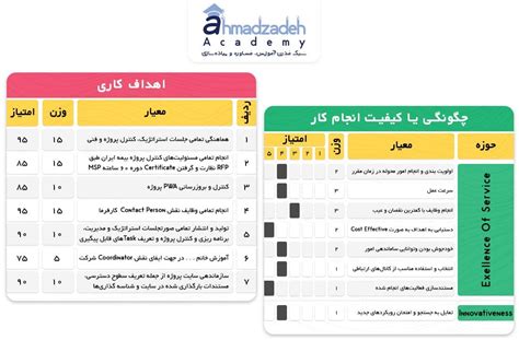 مدل ارزیابی کارکنان و تخصیص پاداش در سازمان های ایرانی آکادمی دکتر احمدزاده