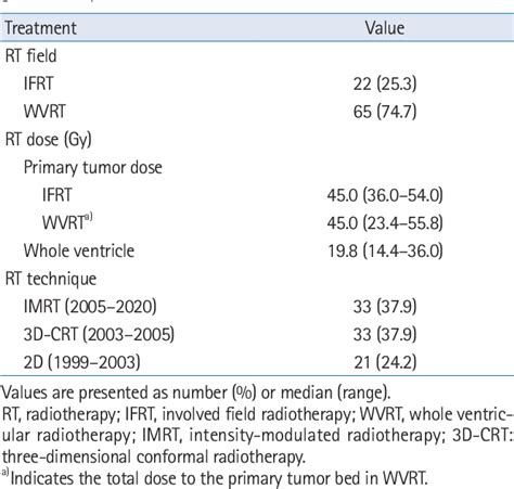Table 2 From Excluding Prepontine Cistern From Whole Ventricle