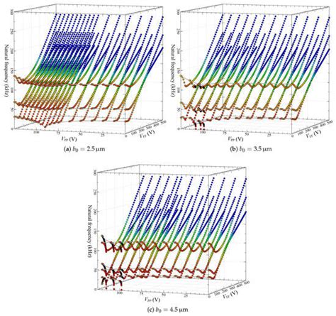 On The Structural Behavior Of Mems Shallow Arch Under Combined Effects Of In Plane Parallel