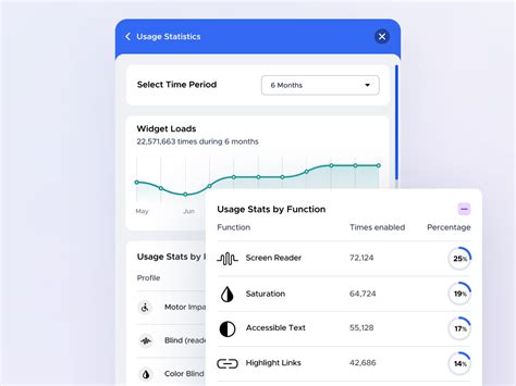 accessibility by userway wordpress plugin