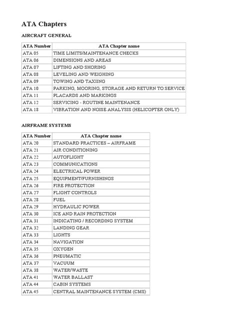 Ata 100 Chapters Compress Pdf