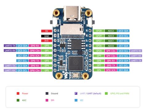 Raspberry Pi Pico 2 Rp2350 1 47 Inch Lcd Display Development Board Rp2350a 1 47inch Screen Rgb