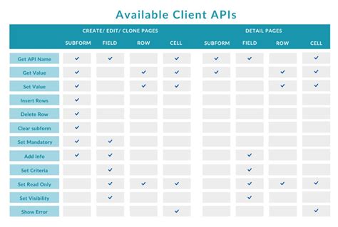 client script update introducing subform events and actions kiran