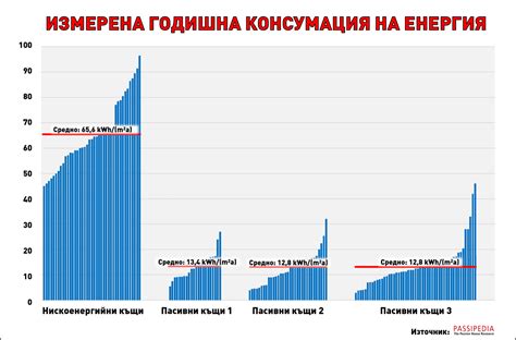 Енергийна ефективност традиционни нискоенергийни и пасивни сгради Бутик за инженерни решения