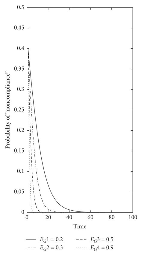 The Effects Of Psychological Costs And Rent Seeking Costs Download