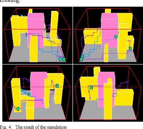 Figure 4 From A Ddqn Based Path Planning Method For Multi Uavs In A 3d