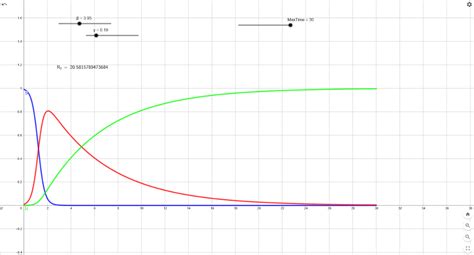 Sir Model Flattening The Curve