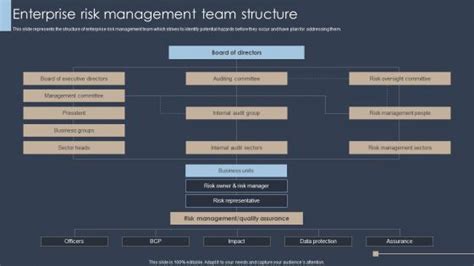 Erm Framework Slide Team