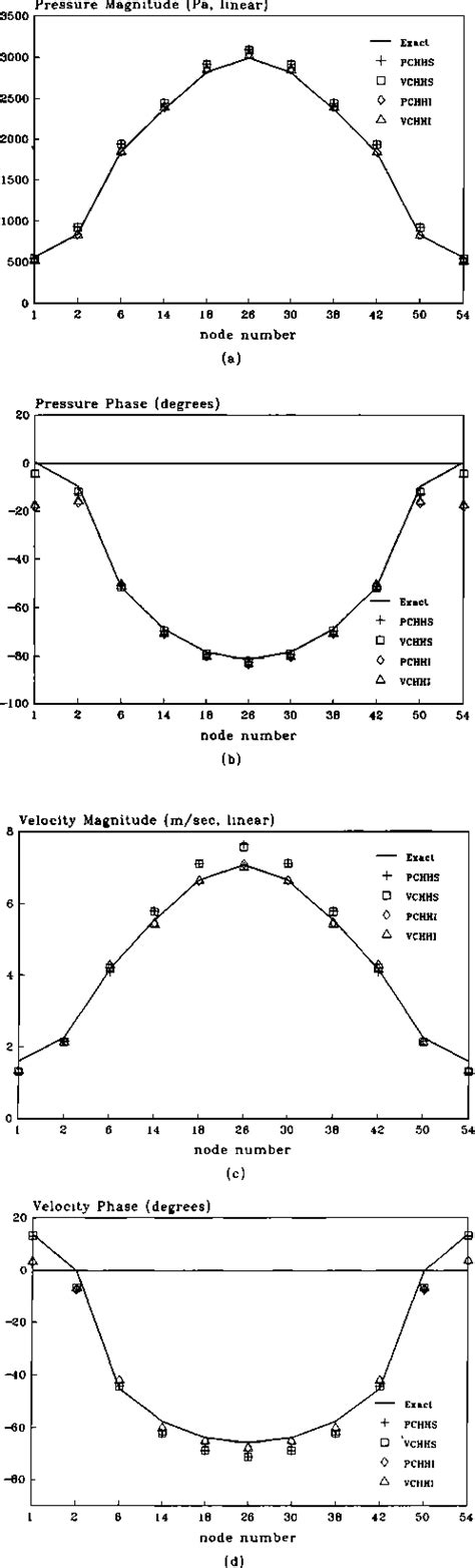 Figure 8 From Application Of Bem Boundary Element Method‐based