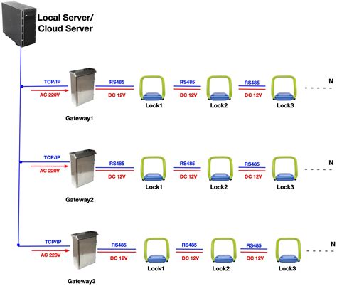 Folding Parking Barrier Automatic Remote Control Locker Garage Parking Equipment And Smart