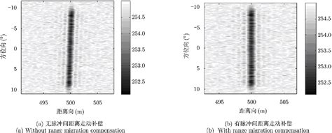 figure 5 from imaging algorithm for rotor synthetic aperture radar