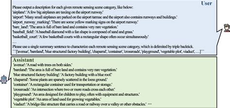 Figure 4 From Frequency Aware Multi Modal Fine Tuning For Few Shot Open Set Remote Sensing Scene