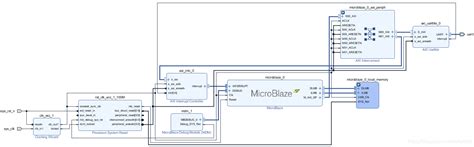 microblaze：串口、定时器中断的学习与测试实验 rx fifo valid data csdn博客