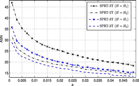 figure 2 from tracking aided classification of targets using