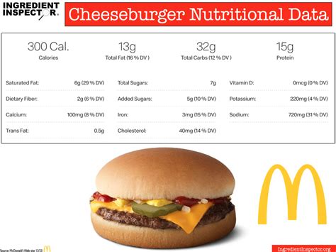 Whats In A Mcdonalds Cheeseburger — Ingredient Inspector