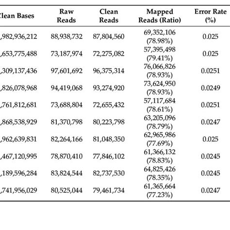 Summary Statistics For The Gonadal Transcriptome Download Scientific