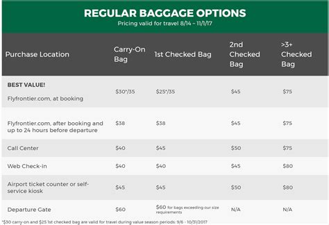 Checked Baggage Rules Frontier IUCN Water