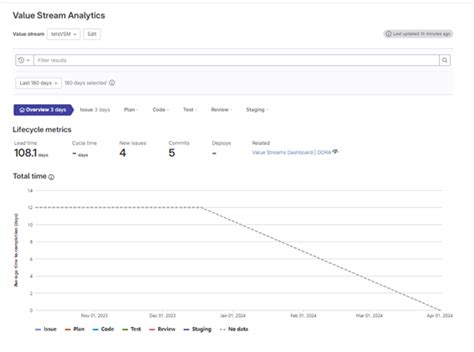 Gitlab Devops Hub Sb C S