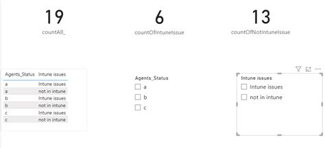 Solved Card Visual To Filter Table Not Working Microsoft Fabric