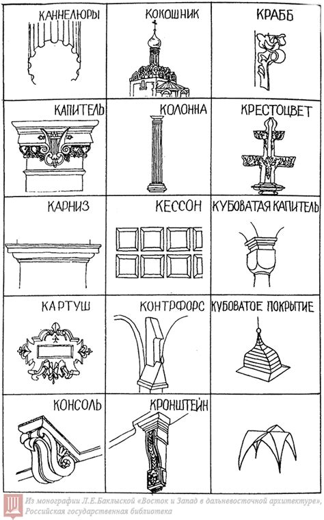 Архитектурная азбука: leninka_ru — LiveJournal