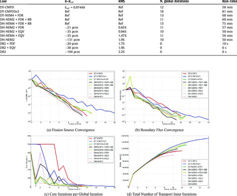 Run Time Comparison All Calculations Use 40 Parallel Process Download Scientific Diagram