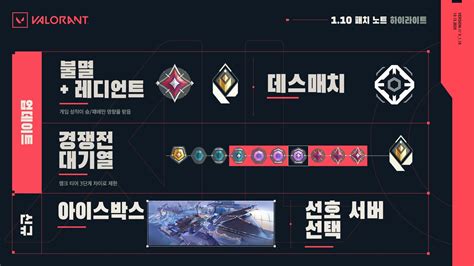 신규 맵과 함께 등장 발로란트 이그니션 액트3 업데이트