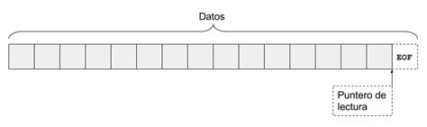 diagrams set baseline from coordinates in a standalone tikz image