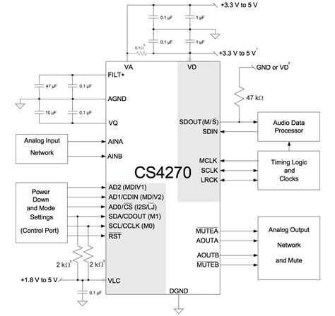 Cs4270 Codec Hooked Up To A Raspberry Pi