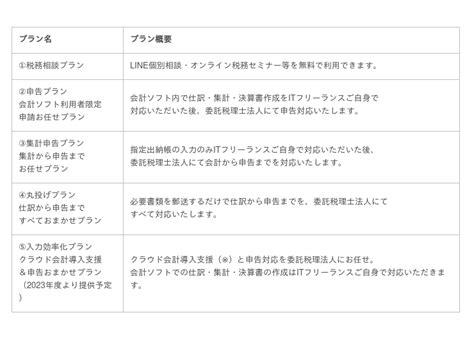 【pr Times 教育・資格・人材 企業向けシステム・通信・機器】プロのフリーランスitエンジニアを支援するpe Bank 確定申告サポート