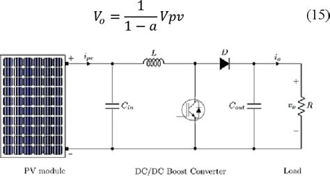 Figure 3 From An Enhanced Perturb And Observe Mppt For Photovoltaic Systems Based On Fuzzy Step