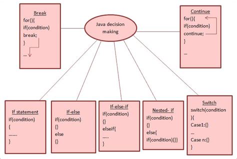 pavan kumar p on linkedin keeplearningkeepgrowing flm2024 java