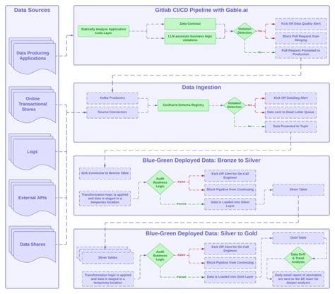 Dataquality Ai Llms Allan Madhuram