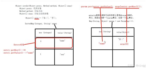 Mybatis之param注解详解 Csdn博客