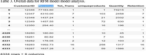 Table 1 From Clustering Algorithm For Determining Marketing Targets