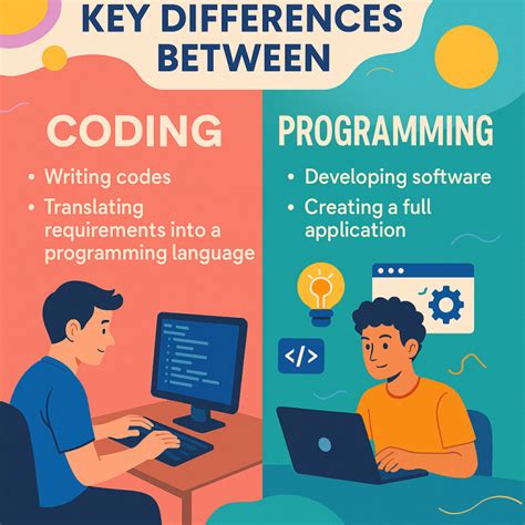 Coding Vs Programming Whats The Real Difference