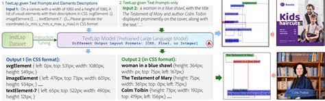 Large Language Models Understand Layouts Ai Research Paper Details
