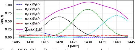 Figure 3 From Deep Completion Autoencoders For Radio Map Estimation Semantic Scholar