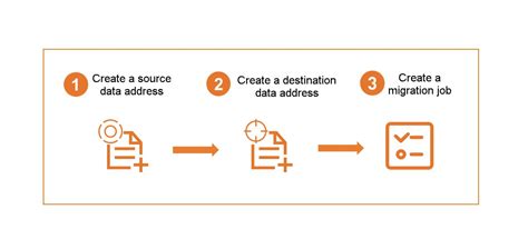 Background Information Data Online Migration Alibaba Cloud Documentation Center