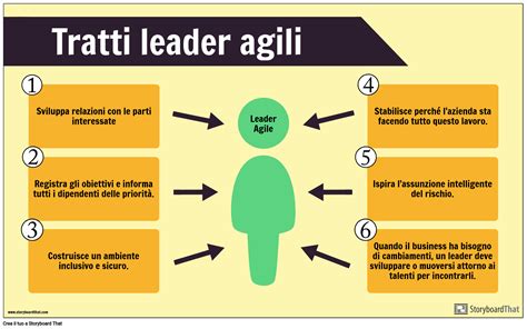 Esempio Agile Storyboard By It Examples