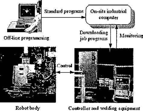 Figure 10 From Pc Based Off Line Programming Using Vrml For Welding