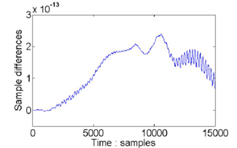 Sample Differences Between C And Cuda Outputs Download Scientific Diagram