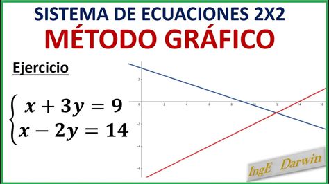 Ecuaciones De Segundo Grado Metodo Grafico Ejemplos Nuevo Ejemplo