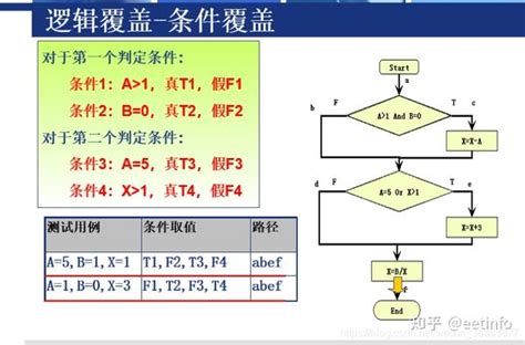 2022年研发产品测试技术之电子产品可靠性白盒测试培训讲座 知乎 2022年研发产品测试技术之电子产品可靠性白盒测试培训讲座 知乎