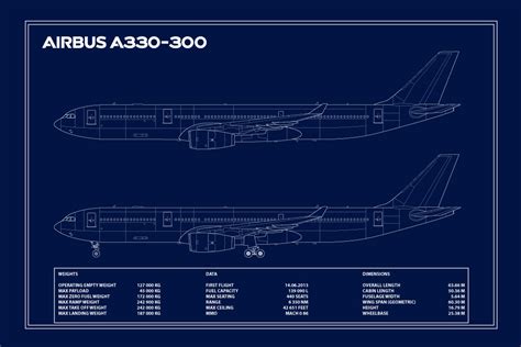 Airbus A330 300 Blueprint Aeroprints