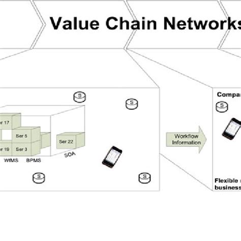 5 Top Level Troux Architect Model For Structuring Resources Related To Download Scientific